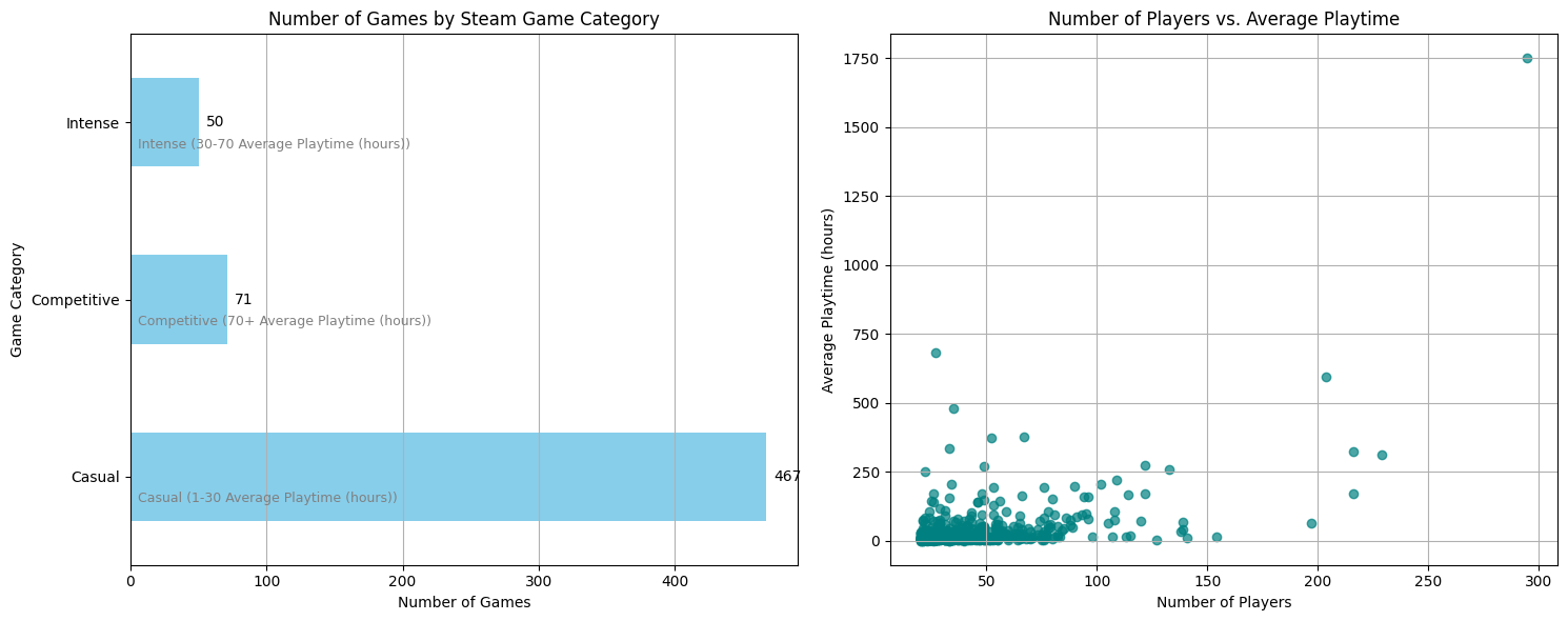 Game's Query Graphical Description